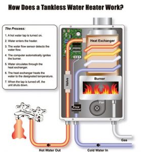 Tankless gas water heater condensing vs non-condensing